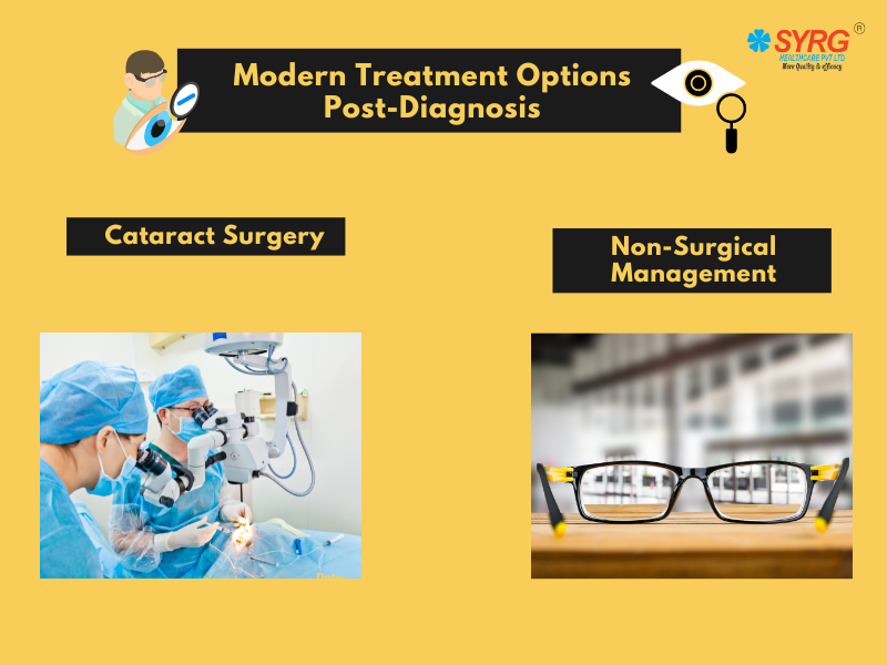 SYRG HEALTHCARE PVT.LTD.